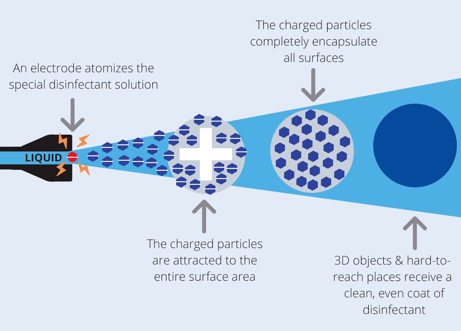 Electrostatic Spray Disinfecting vs Fogging. What's The Difference ...